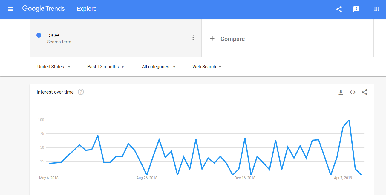 گوگل ترند چیست؟!(آموزش استفاده از گوگل ترند.) - مجله ServerVDS